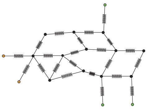 Network Data Analysis Home