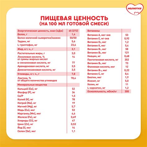 Смесь Малютка 1 кисломолочная 600г с 0 месяцев купить по цене 959 ₽ в ...