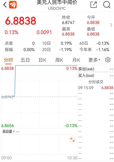 4月8日播报：4月7日晚美股休市。4月7日美元人民中间价68838，013财富号东方财富网