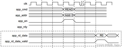 Xilinx Ddr3的mig Ip信号分析及仿真和上板测试mig Ip仿真 Csdn博客
