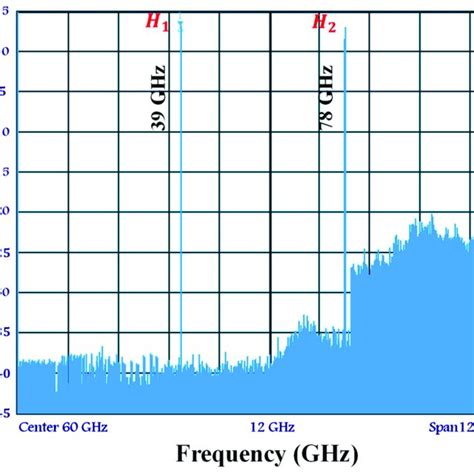 Experimental Setup Of The Novel Electro Optical Mixing Dependent On A