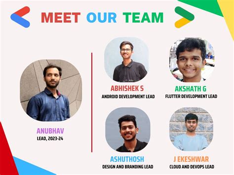 Gdsc Sit Tumkur On Linkedin Gdsc Gdsc Gdsc Dsc Community