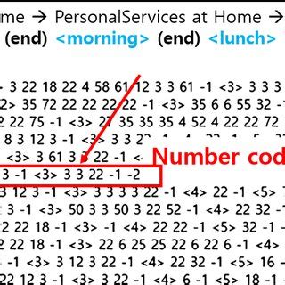Geospatial BC Sequence As A Input For Closed Sequential Pattern Mining