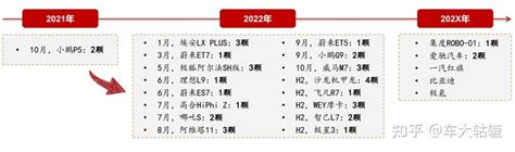 购车成本、维修费双高，激光雷达“上车”没有必要？ 知乎