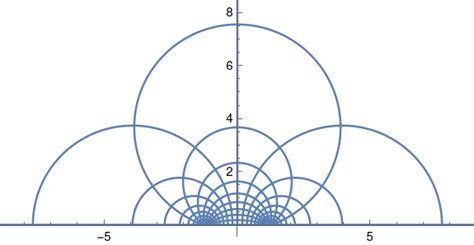 Conformal Map From Rectangles To Half Plane
