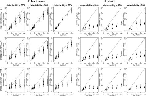 results of model validation on simulated data the x axis shows the