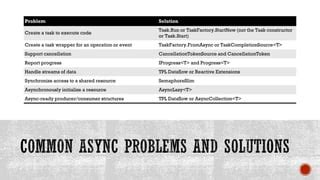 Asynchronous Programming Net Way Ppt
