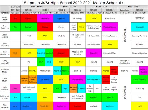 Master Class Schedules Sherman County School District