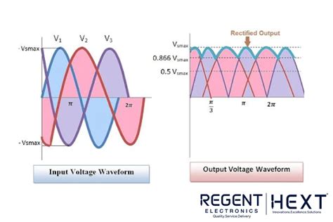 Rectifiers And Their Applications Regent Electronics