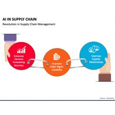 Supply Chain PowerPoint Google Slides Templates