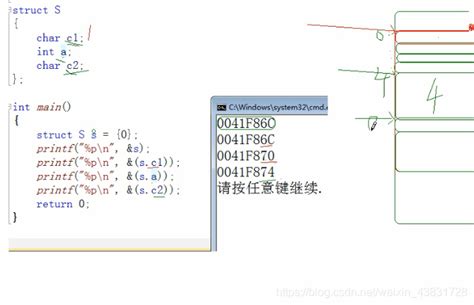 自定义类型：结构体，枚举，联合qt 结构体 Csdn博客