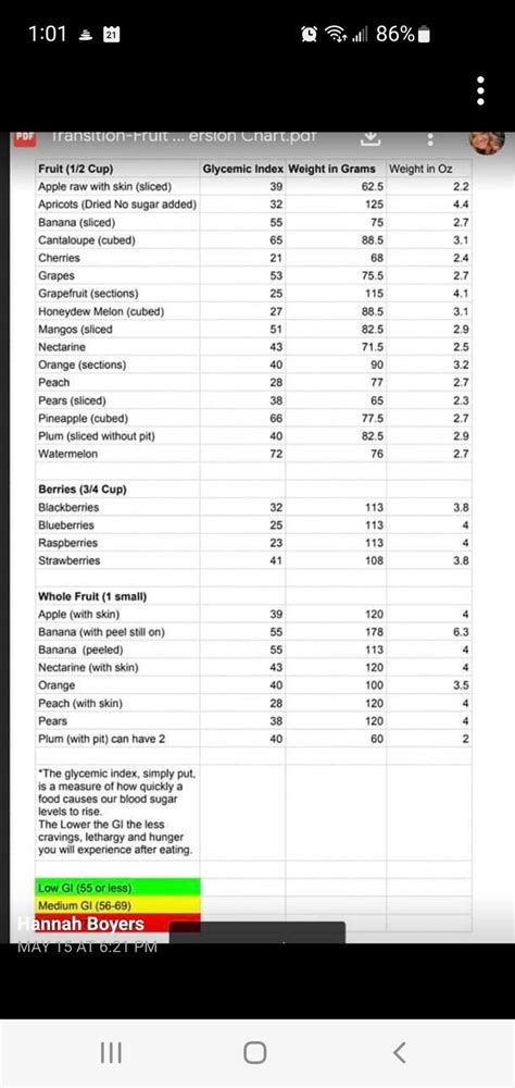 Pin Van Roberta Eagle Op Optavia