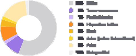 About Us History Mission And Values Of Codility