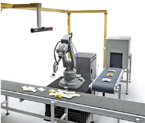 Advanced Algorithms Enabling Rapid Recognition Of Varied Objects Download Scientific Diagram