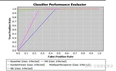 麻了SCI 区毕业神刊Soft Computing被标记On Hold了上海工程技术大学紧急撤稿 知乎