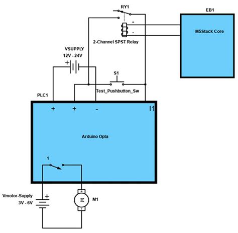Arduino Opta Building A DC Motor Controller For Automation