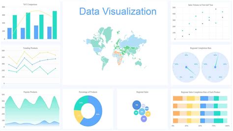 How Is Data Visualization Used In Business Intelligence