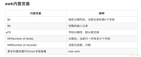 2023 02 20 正则表达式 grep sed awk messia的技术博客 51cto博客