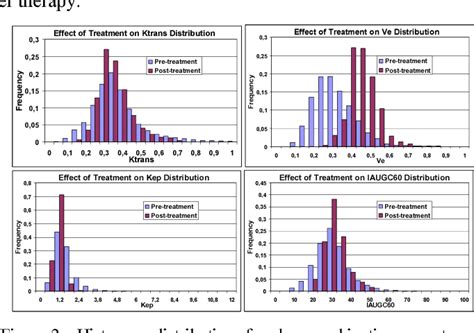 Figure 2 From Dynamic Contrast Enhanced Magnetic Resonance For The