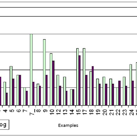 relations x y as prolog facts download scientific diagram