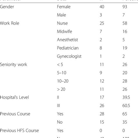 Flow State Scale Test Items Pi Results Recorded At The End Of Model 1