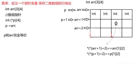 指针的高级应用指针高级使用 Csdn博客 指针的高级应用指针高级使用 Csdn博客