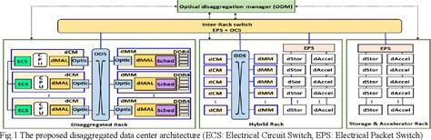Figure 1 From Experimental Demonstration Of Service Aware Scheduler For