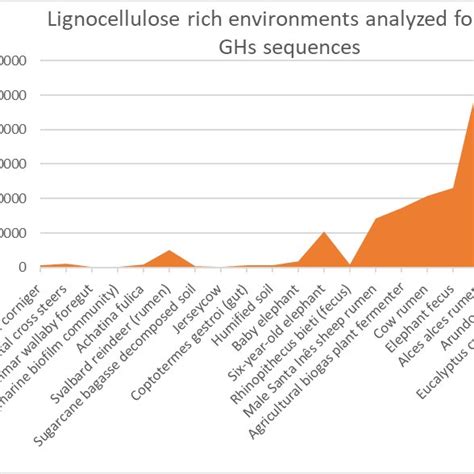 Floating Drum Digester Download Scientific Diagram