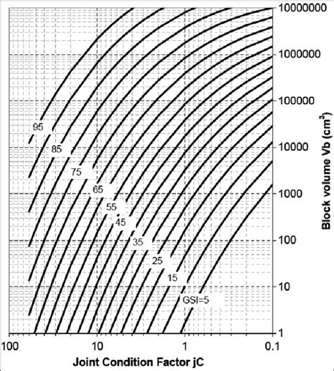 6 Quantitative Gsi Chart Proposed By Russo 2009 Download Scientific Diagram