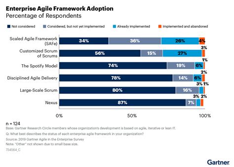 SAFe Scaled Agile Framework RTI Consulting Services