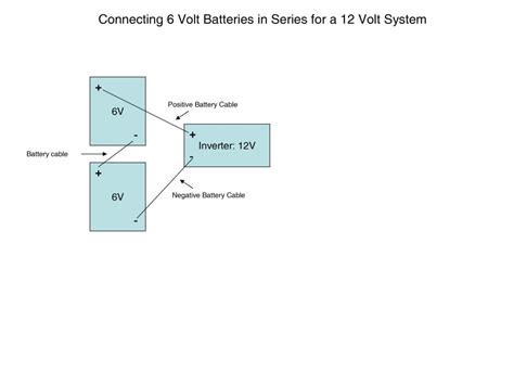 How Do I Connect My 6 Volt Batteries For A 12 Volt System In Series The Inverter Store