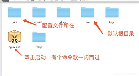 Nginx 的设置默认路径和代理nginx默认访问路径 Csdn博客 Nginx 的设置默认路径和代理nginx默认访问路径 Csdn博客