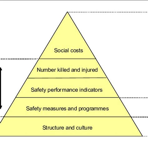 Pdf Sunflowernext Towards A Composite Road Safety Performance Index