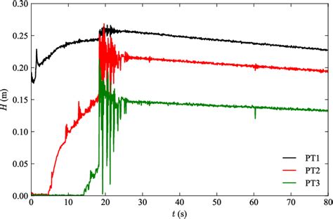 Figure 1 From Improved Swmm Modeling For Rapid Pipe Filling