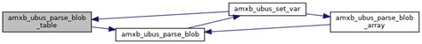 amxb ubus src amxb ubus blob c file reference