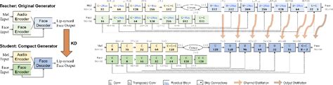 Figure 1 From A Unified Compression Framework For Efficient Speech