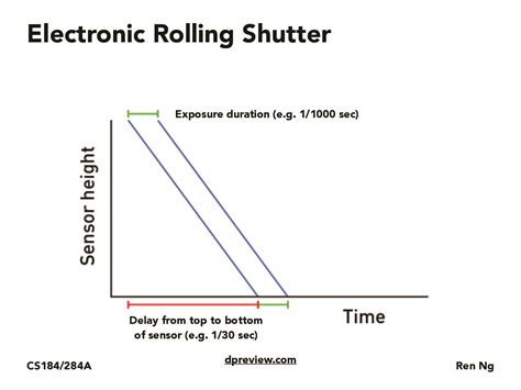 CS184 284A Lecture Slides