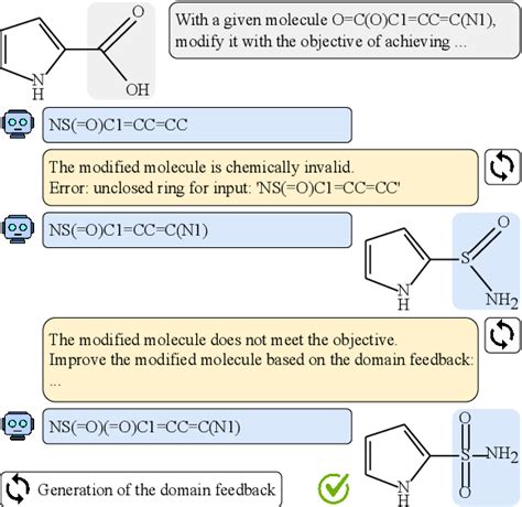Figure 1 From Utilizing Large Language Models In An Iterative Paradigm