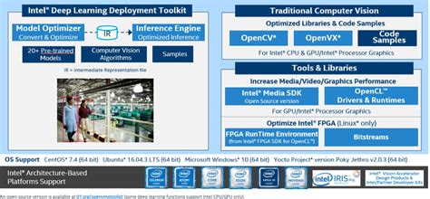 Putting Computer Vision To Work With OpenVINO Inside HPC AI News