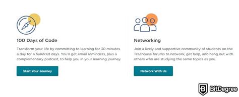 Treehouse Vs Udemy Online Learning Platform Comparison 2025
