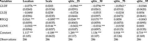 Model 1 Dv Income Inequality Gini Coefficient Ingn Download