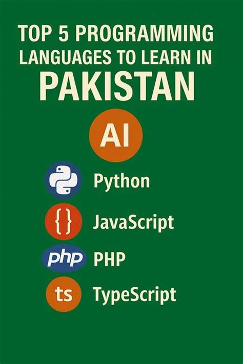 Top 5 Programming Languages To Learn In Pakistan Free Innovista