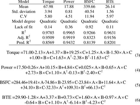 Response Surface Model Evaluation Download Table