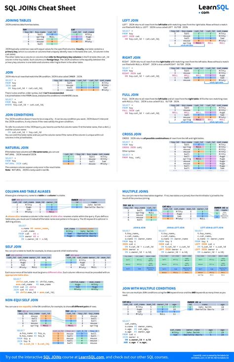 Interactive SQL JOINs Course At LearnSQL
