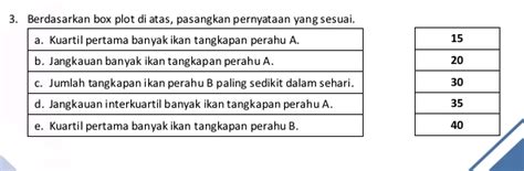 3 Berdasarkan Box Plot Di Atas Pasangkan Pernyataan Yang Sesuai A