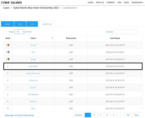 I Am Happy To Share That I Have Finished The “cybertalents Blue Team