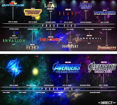 Mcu Phase 6 May Not Start With Fantastic Fours Movie Rmarvelgeekdom