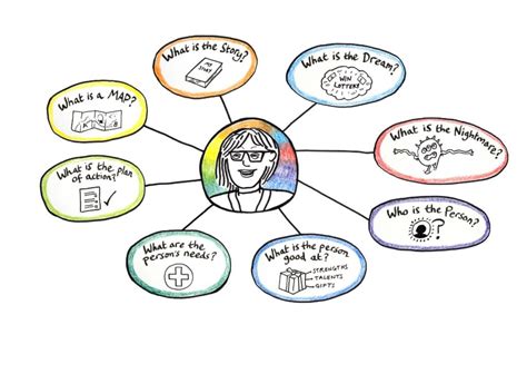Pcp Tools Map Tool Incluedu Where Learning Is Inclusive