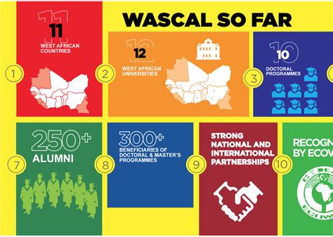 Wascal So Far Wascal
