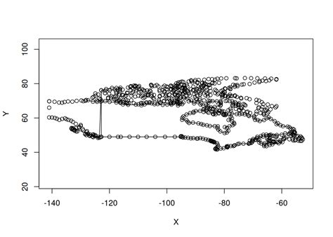 geographic projections and transformations geocompx